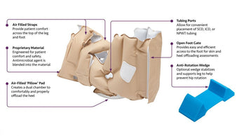 EHOB - Pressure Ulcer Prevention Products – Save Rite Medical
