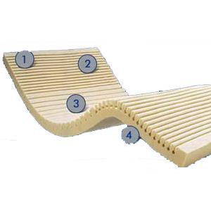 Geo-Matt Mattress Overlay – Save Rite Medical